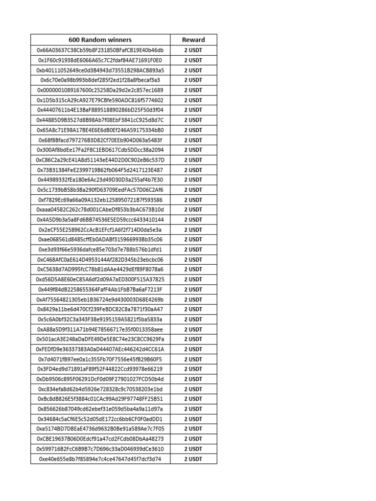 Litest Airdrop Winners List | PDF | Computers