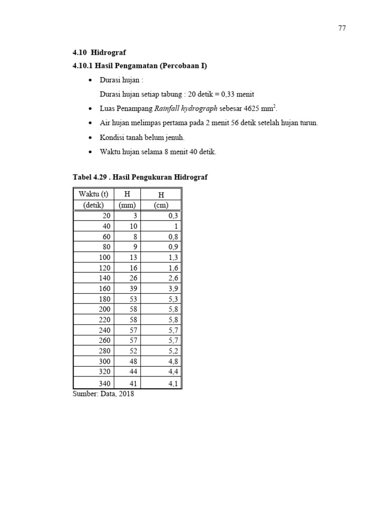 Analisis Hidrograf dan Debit Hujan | PDF | Sains & Matematika ...