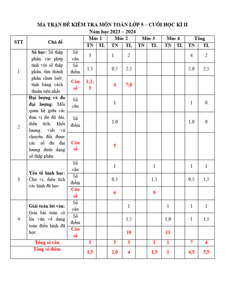 Đề KTDK Toán 5 - CHK2 | PDF