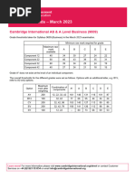 Grade Thresholds - March 2025: Cambridge International AS & A Level ...