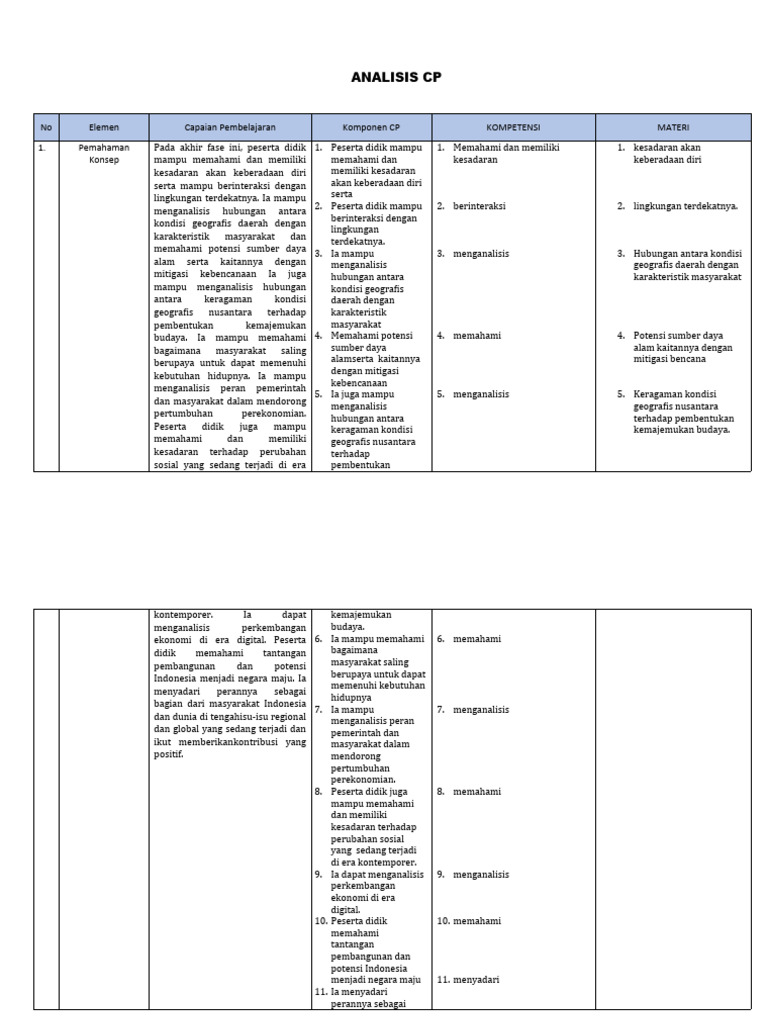 Analisis CP | PDF