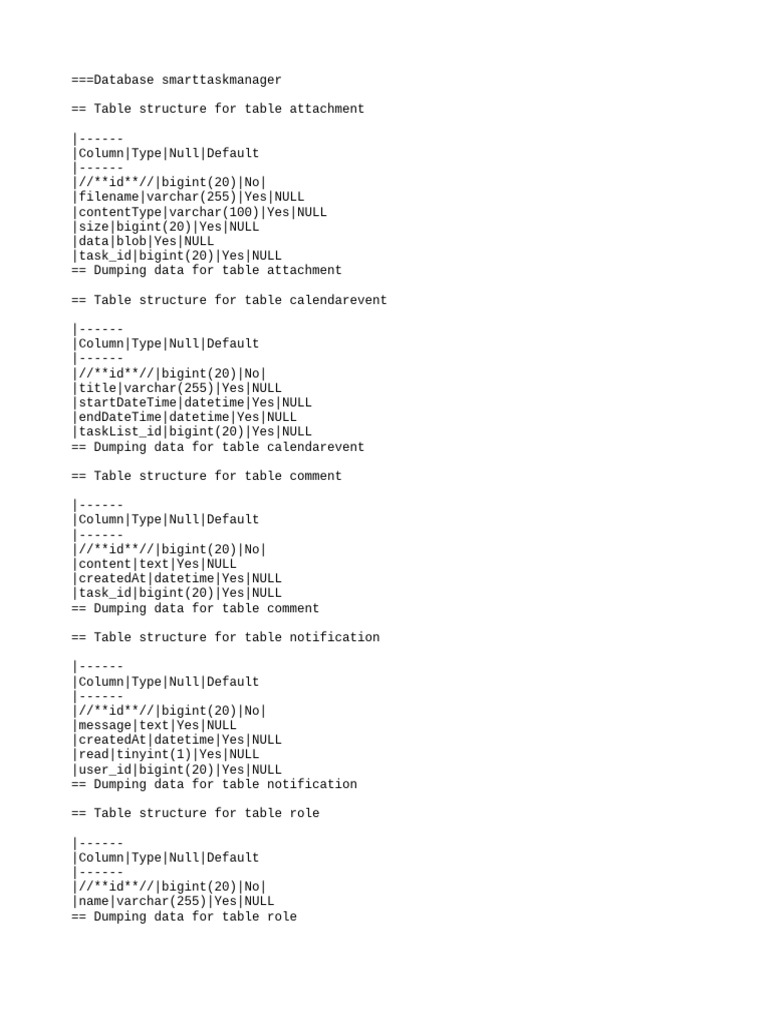 Database Schema for Task Manager | PDF