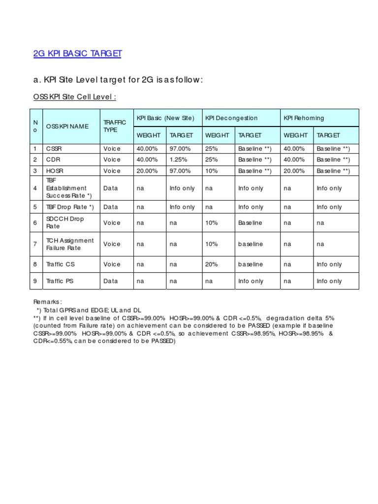 2g 3g Kpi Basic Target | PDF | Quality Of Service | Telecommunications