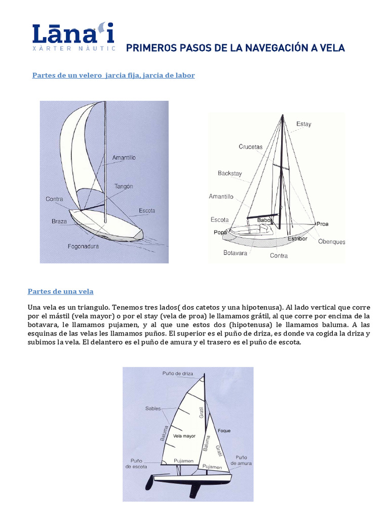 Primeros Pasos de La Navegación A Vela | PDF | Barlovento y sotavento ...