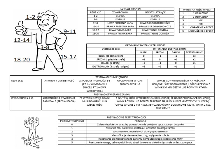 Fallout 2D20 Ściąga STR 1 | PDF