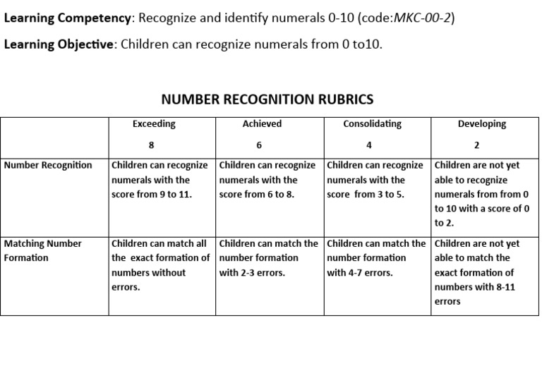 Number-Recognition-Rubrics | PDF