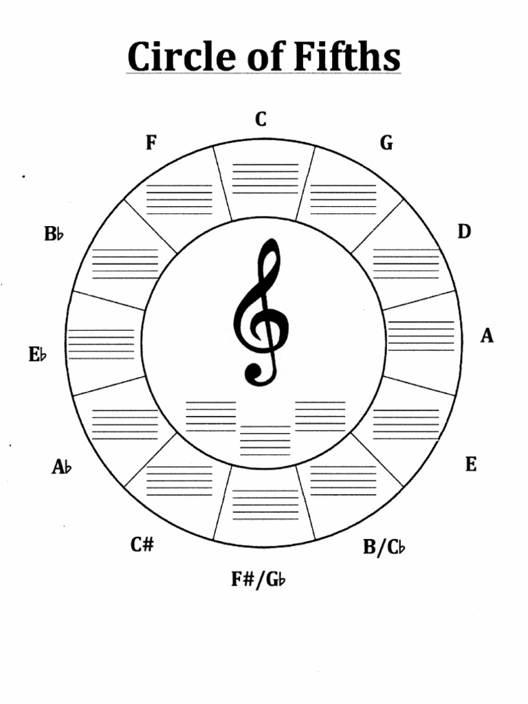 circle of 5 practice worksheet | PDF