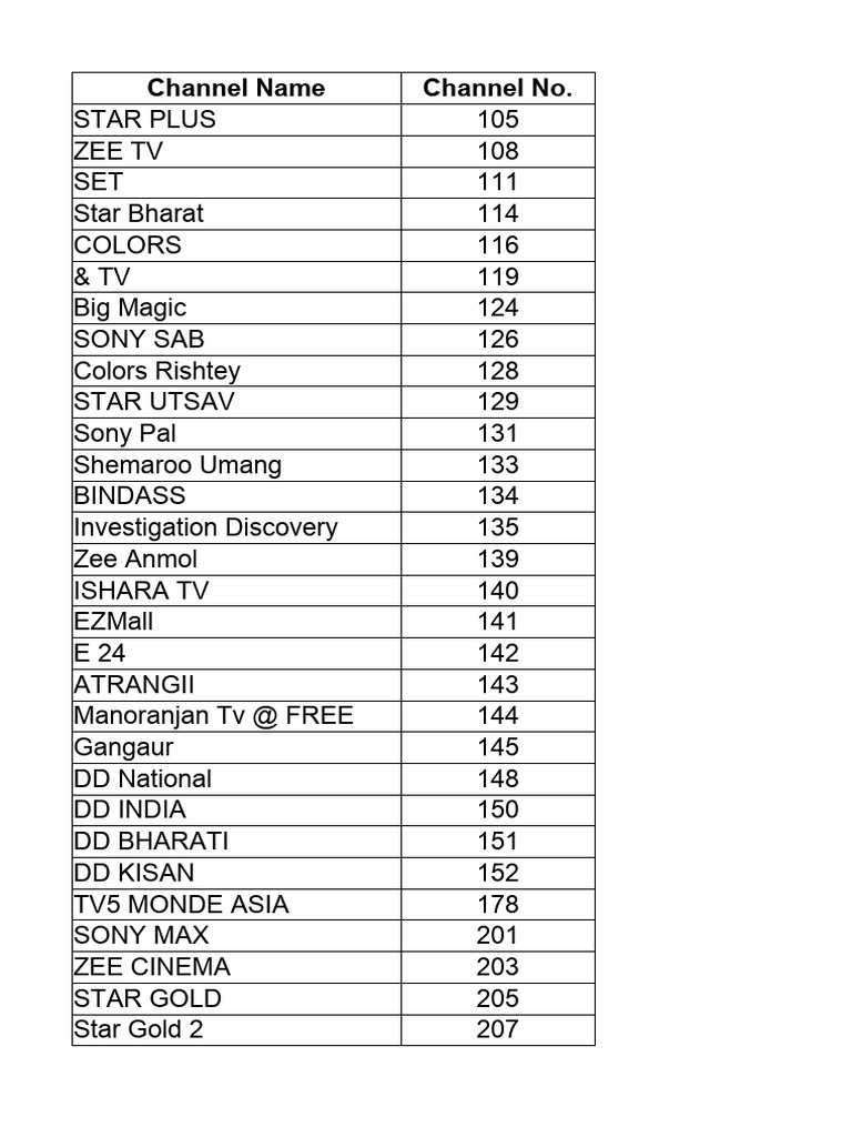 Comprehensive DTH Channel List 2025 | PDF | Punjab | Television Network