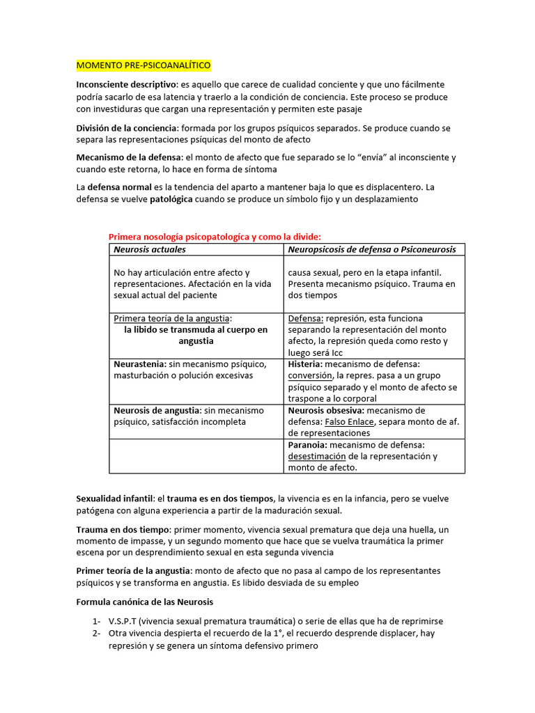 Resumen Psicoanálisis Freud 1 | PDF | Neurosis | Mente inconsciente