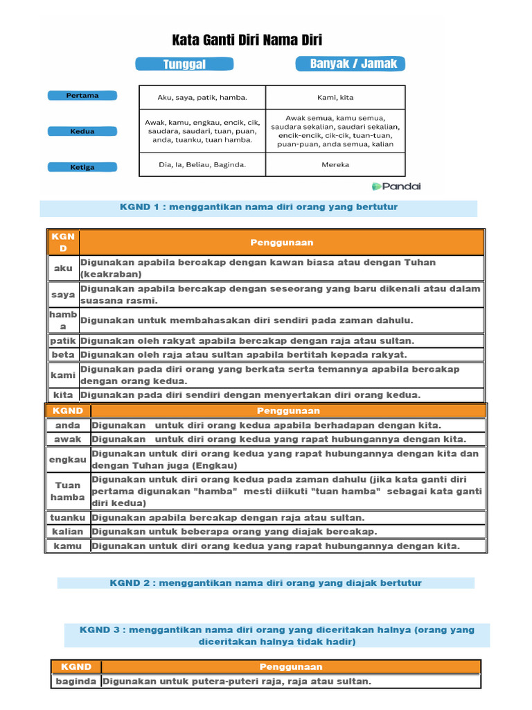 NOTA KATA GANTI NAMA | PDF