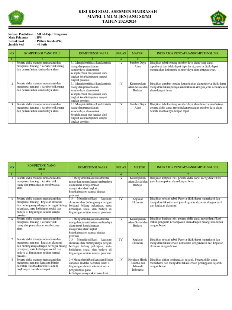 Kisi-Kisi Am Ips 2024 | PDF