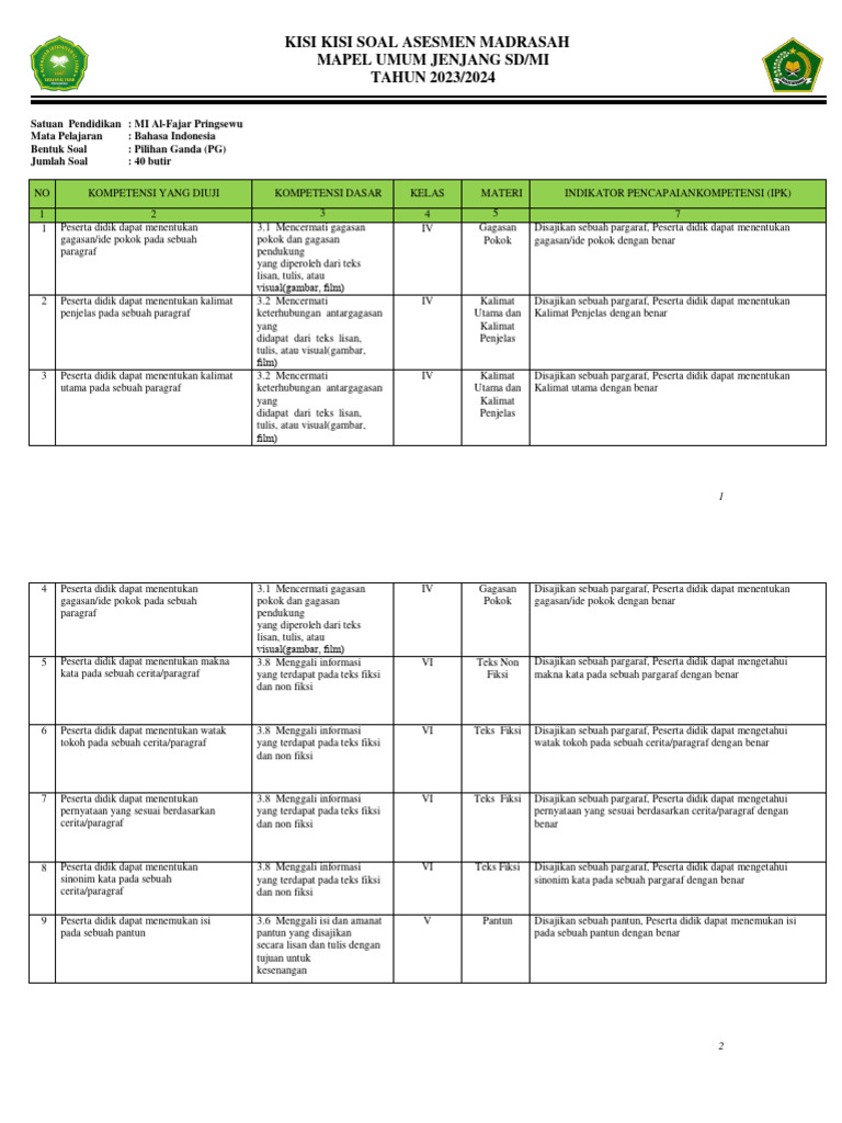 Kisi-Kisi Am Bahasa Indonesia 2024 | PDF | Seni & Disiplin Bahasa | Sains & Matematika