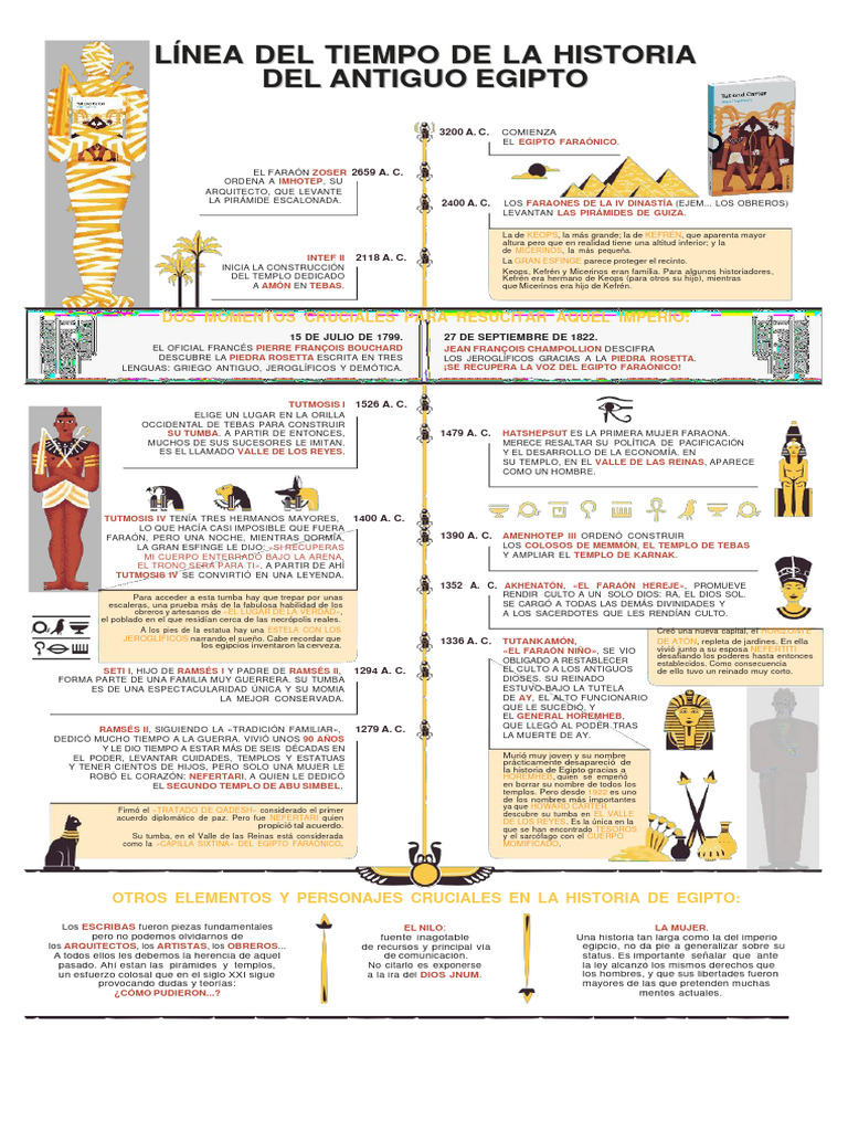 Linea Del Tiempo Egipto Tut and Carter 1 1 | PDF | Antiguo Egipto ...