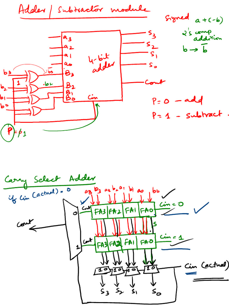 Adders Subtractors | PDF