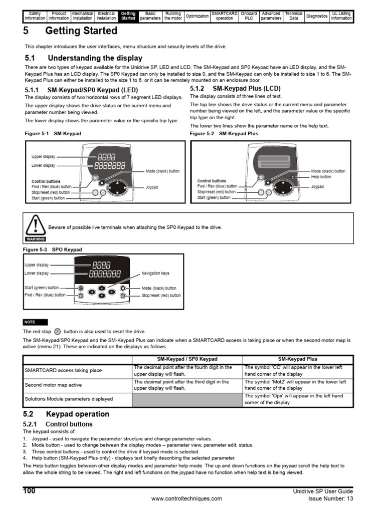 Programming_UnidriveSP | PDF | Menu (Computing) | Computing