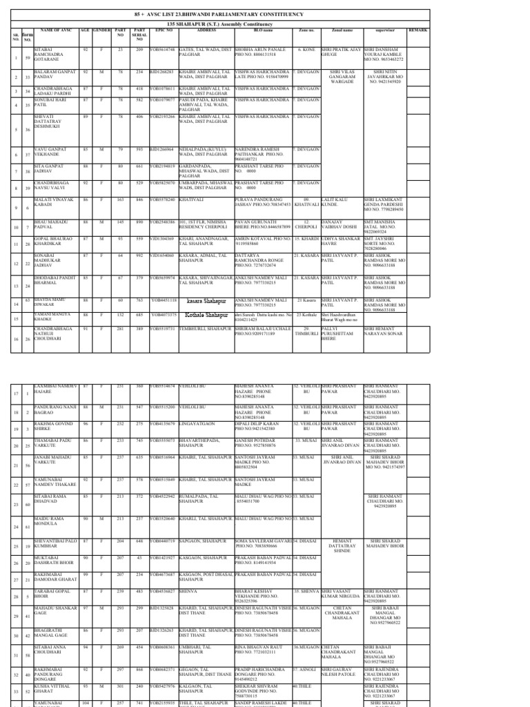 Form 12 D 85 + and PWD Voter List 123 | PDF