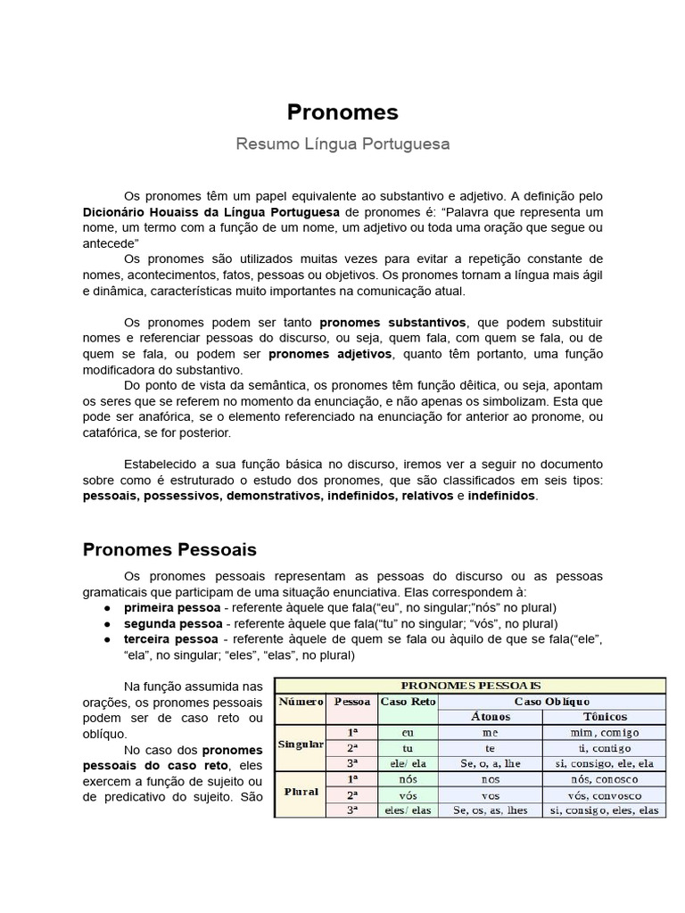 Resumo Português | PDF | Pronome | Famílias linguísticas