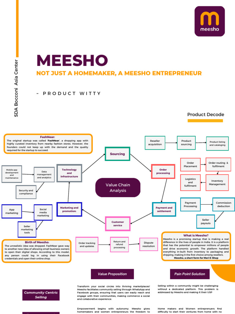 MEESHO | PDF | Entrepreneurship | Startup Company