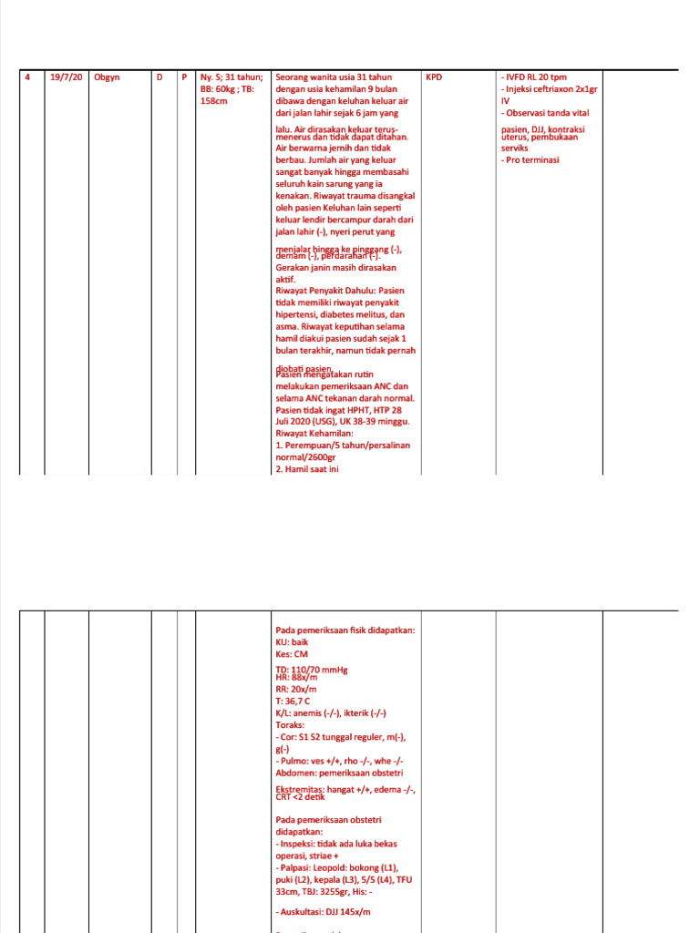 PDF Obgyn Borang - Compress | PDF