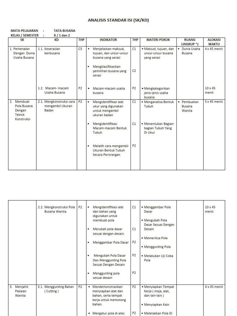 2010 Analisis Standar Isi | PDF