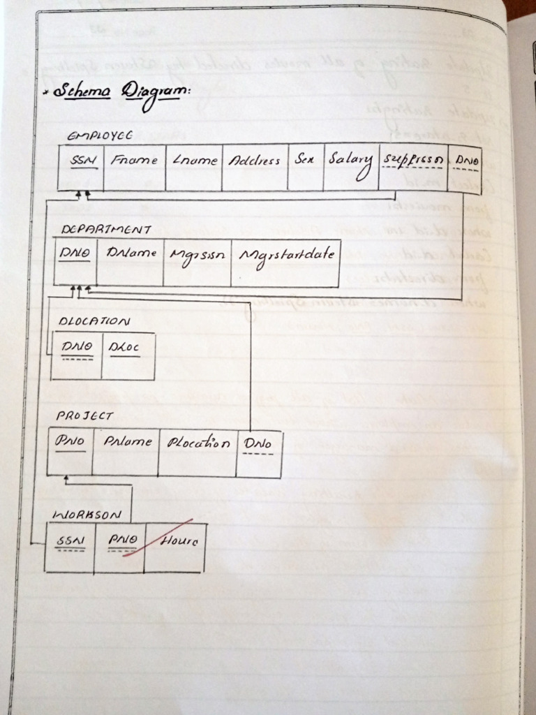 Company Database Chethan | PDF