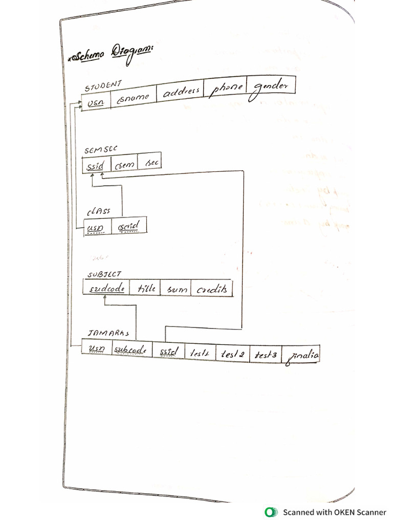 College Database | PDF