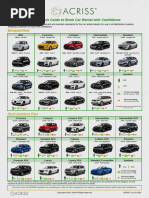 Acriss Car Code PDF | PDF | Luxury Vehicles | Four Wheel Drive