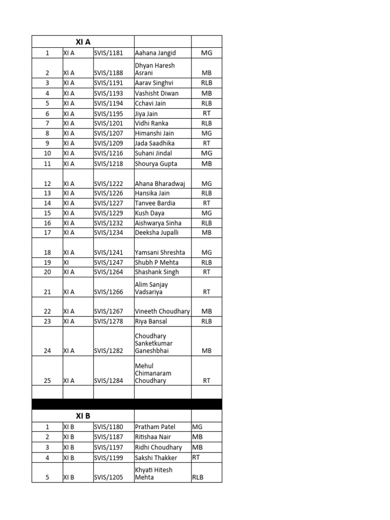 GR XI House List | PDF