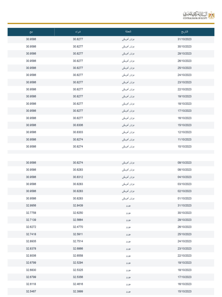 Official Exchange Rates Historical | PDF