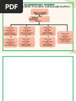 SDRRM Organizational Chart | PDF | Philippines
