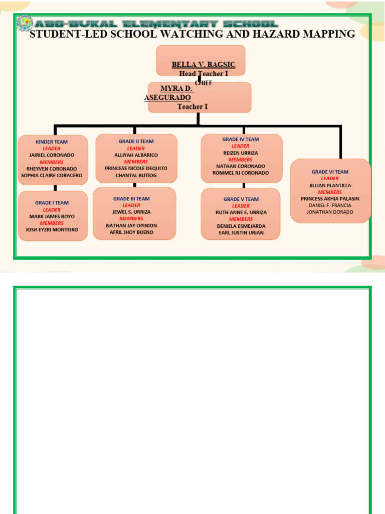 STUDENT-LED SCHOOL WATCHING AND HAZARD MAPPING | PDF