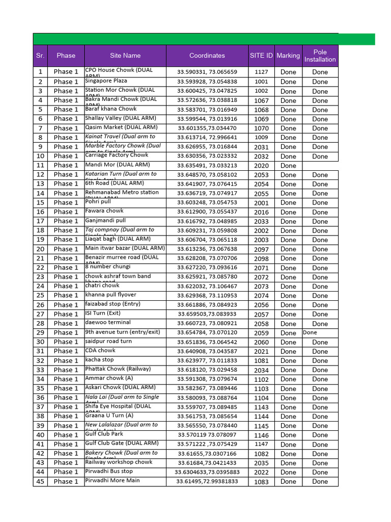 Inspection Sheet (RWP) | PDF