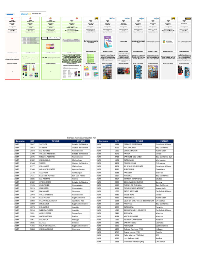 Actividades Abril 2024 | Descargar gratis PDF | Procesos industriales | Sector secundario de la ...