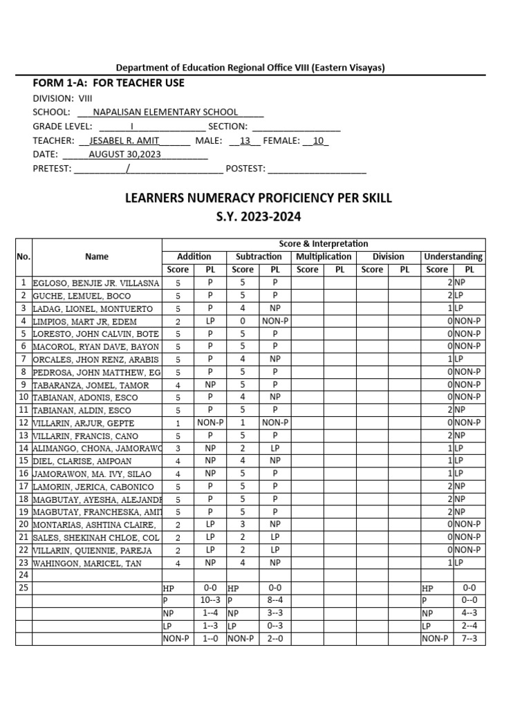 Numeracy Form 1a 1b 2 3 4 Revised | PDF | Literacy | Mathematics