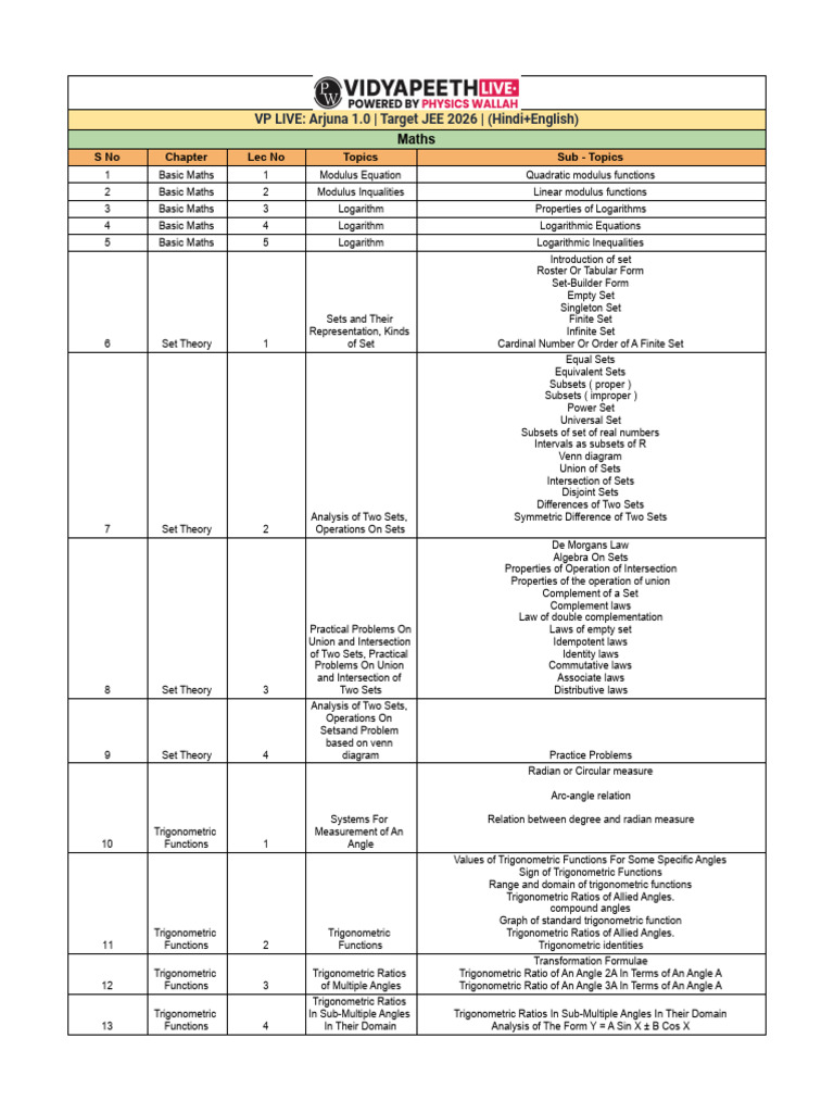 6613b19a1e5d830018ae7da9_##_Lecture Planner _ Maths | PDF | Ellipse ...