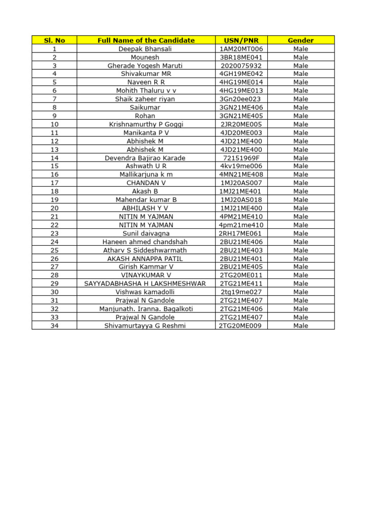Final Round Selected Candidates of Nash Tech Labs | PDF | Bangalore ...