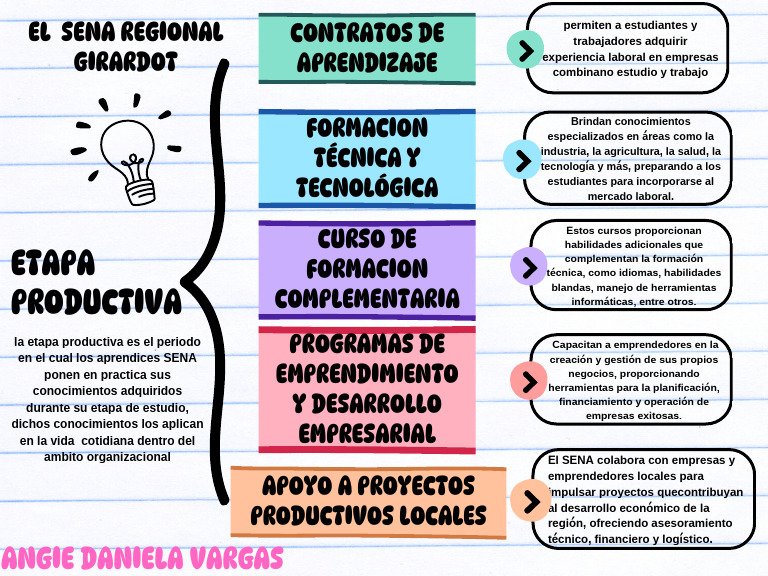 Cuadro Sinóptico Daniela V | PDF | Iniciativa empresarial | Business