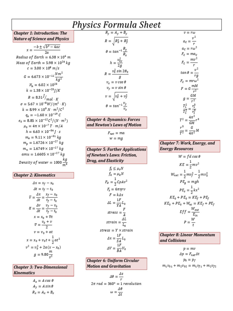 Physics Formula Sheet | PDF | Applied And Interdisciplinary Physics | Materials Science
