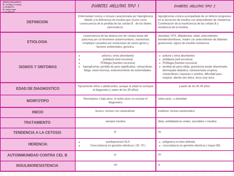 Cuadro Comparativo de DM TIPO 1 y 2 | PDF | Diabetes | Epidemiología