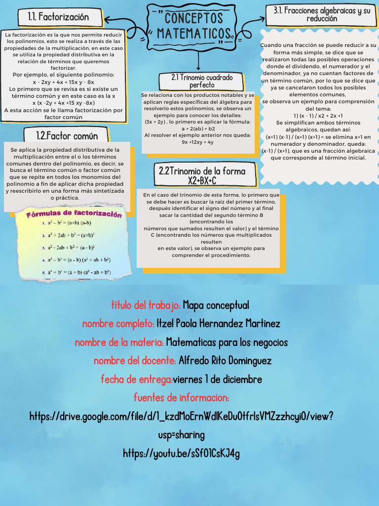 Hernandez Itzel Mapa de Conceptos | PDF | Factorización | Multiplicación Hernandez Itzel Mapa de Conceptos | PDF | Factorización | Multiplicación