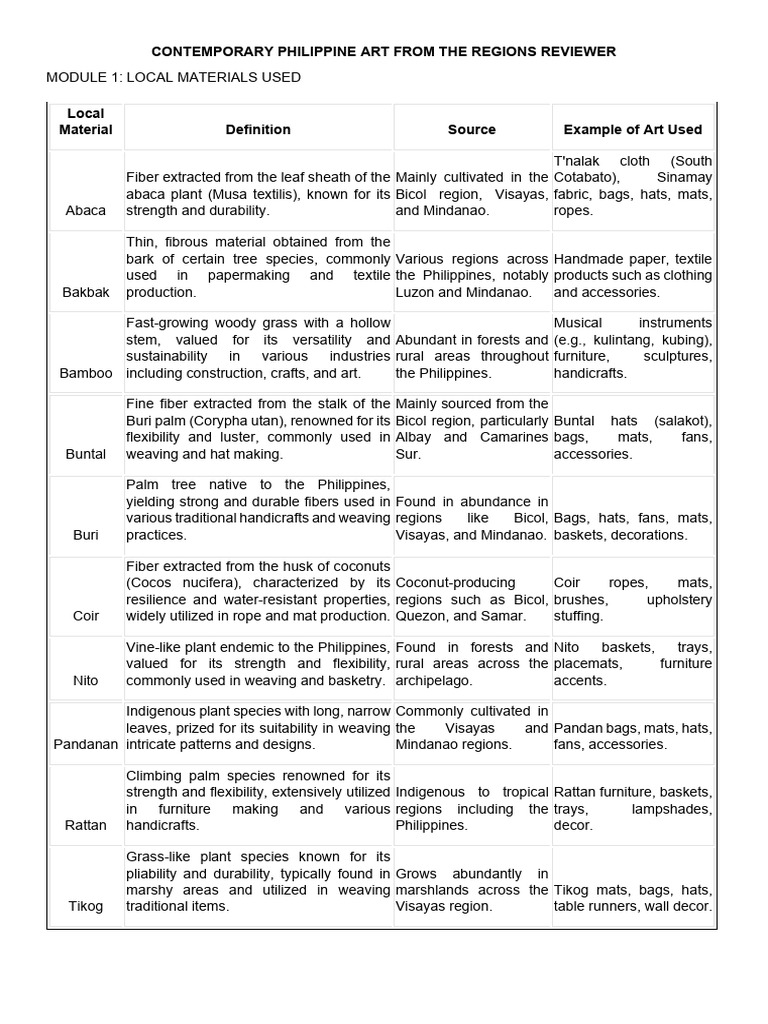 Cpar Reviewer 4TH | PDF | Basket Weaving | Textiles