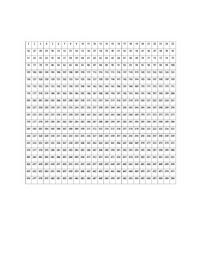 Printable Numbers 1 500 - 226991.png | PDF