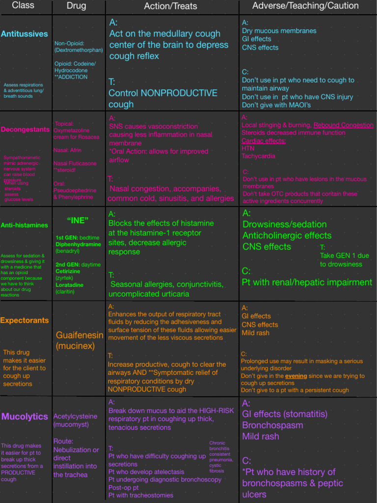 Drug Hotel 2 | Download Free PDF | Cough | Medical Specialties
