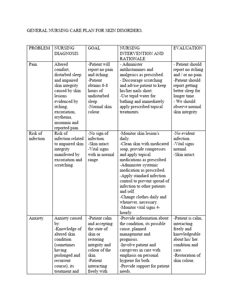 GENERAL NURSING CARE PLAN FOR SKIN DISORDERS sgk-1 | PDF | Nursing | Pain