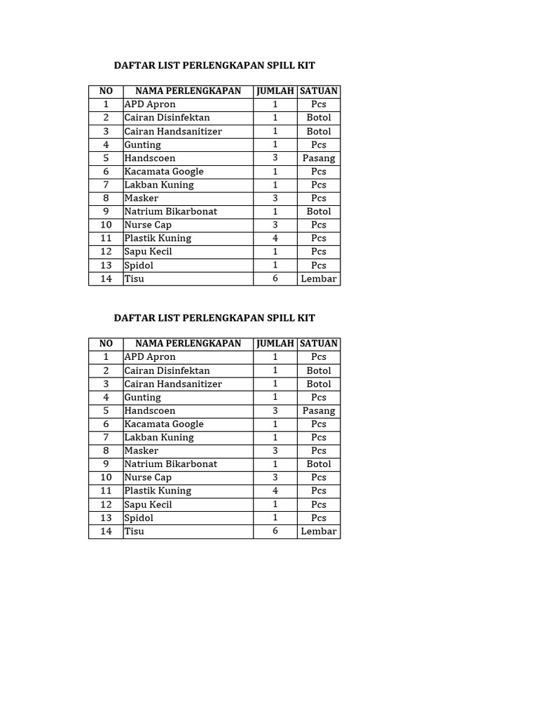 Daftar List Perlengkapan Spill Kit | PDF