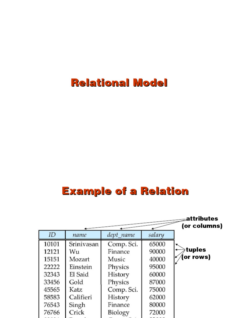 2 Relational Model Part 1of3 | PDF | Relational Model | Relational Database