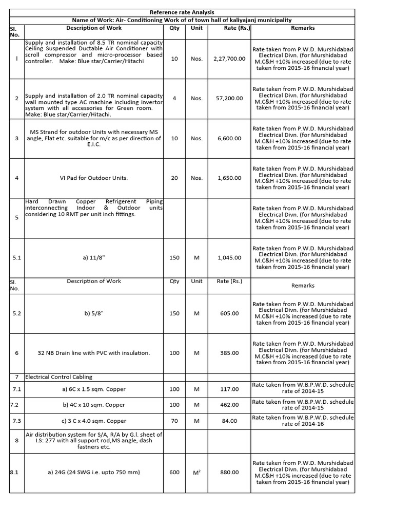 RATE ANALYSIS | PDF | Duct (Flow) | Building Materials