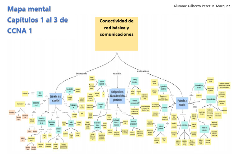 Mapa mental Capitulos 1 al 3 de CCNA 1 | PDF