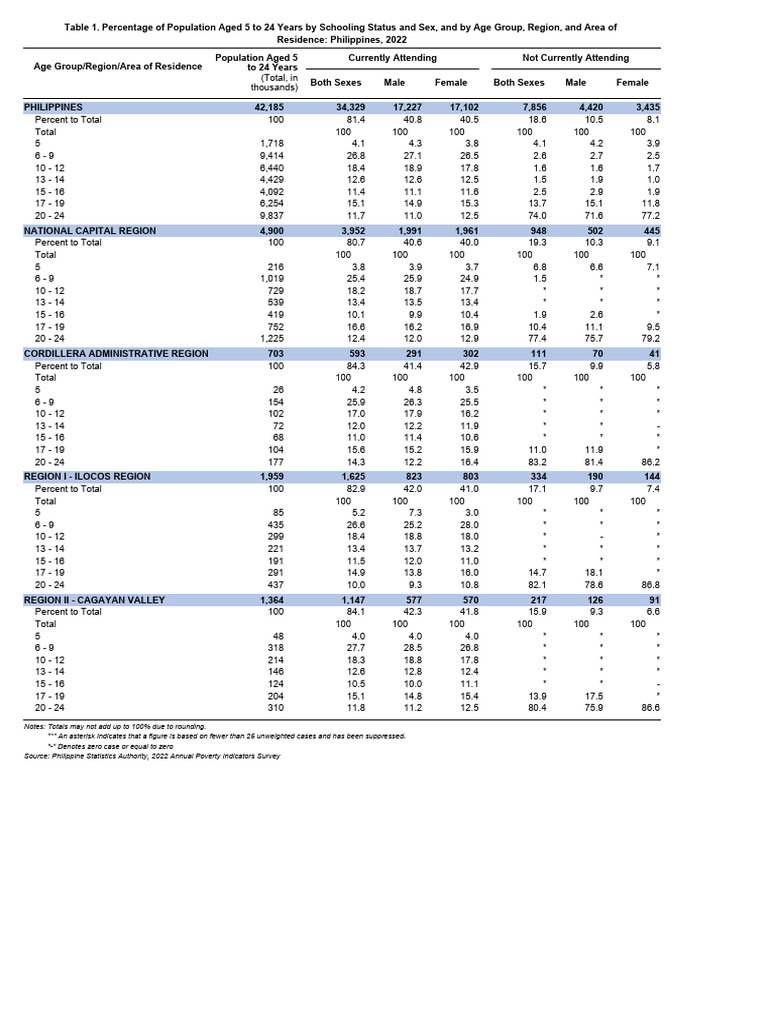 Statistical Tables 0 | PDF