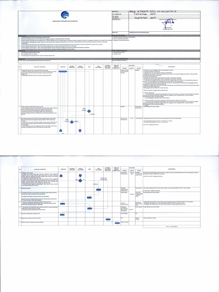 SOP Penerbitan ISR Baru | PDF